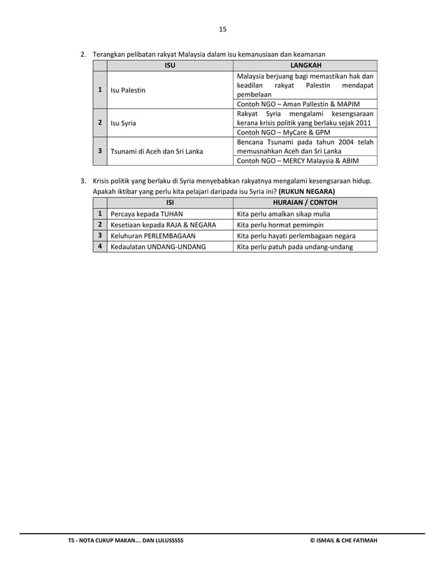 SJ-T5 NOTA CUKUP MAKAN 2021.pdf