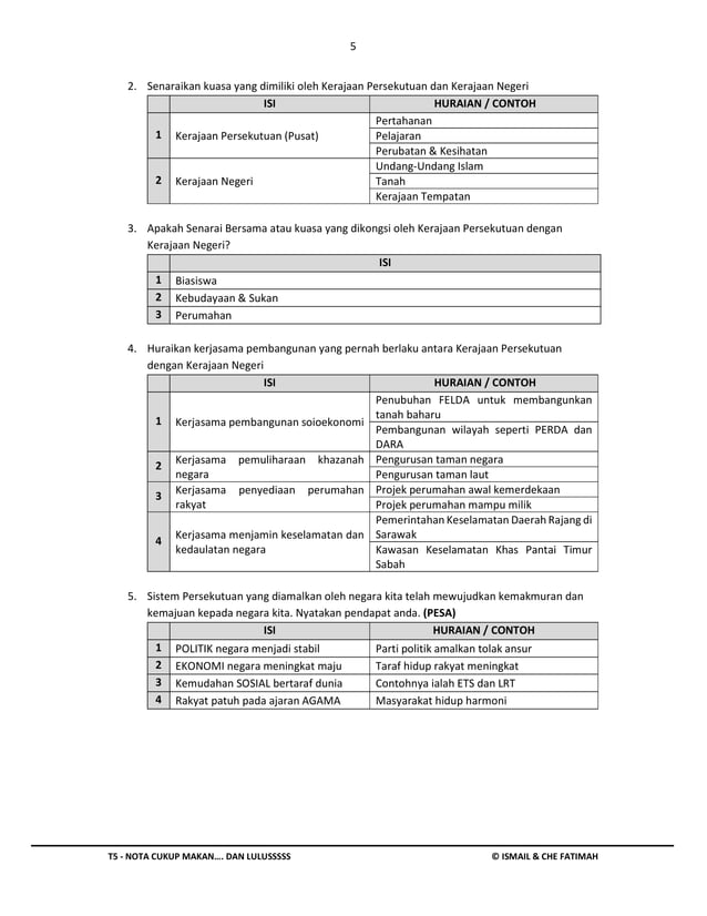SJ-T5 NOTA CUKUP MAKAN 2021.pdf