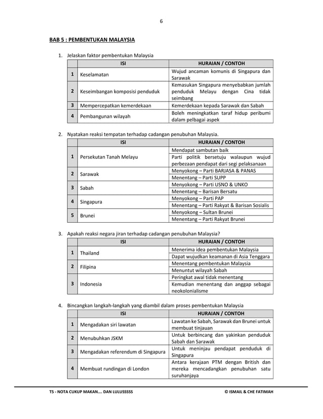 SJ-T5 NOTA CUKUP MAKAN 2021.pdf