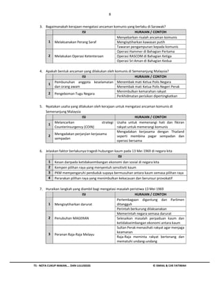 SJ-T5 NOTA CUKUP MAKAN 2021.pdf