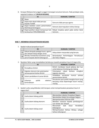 SJ-T5 NOTA CUKUP MAKAN 2021.pdf