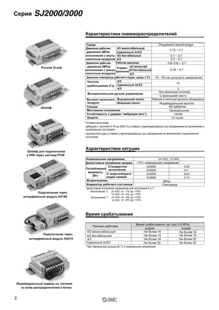Sj2000 3000 constr | PDF
