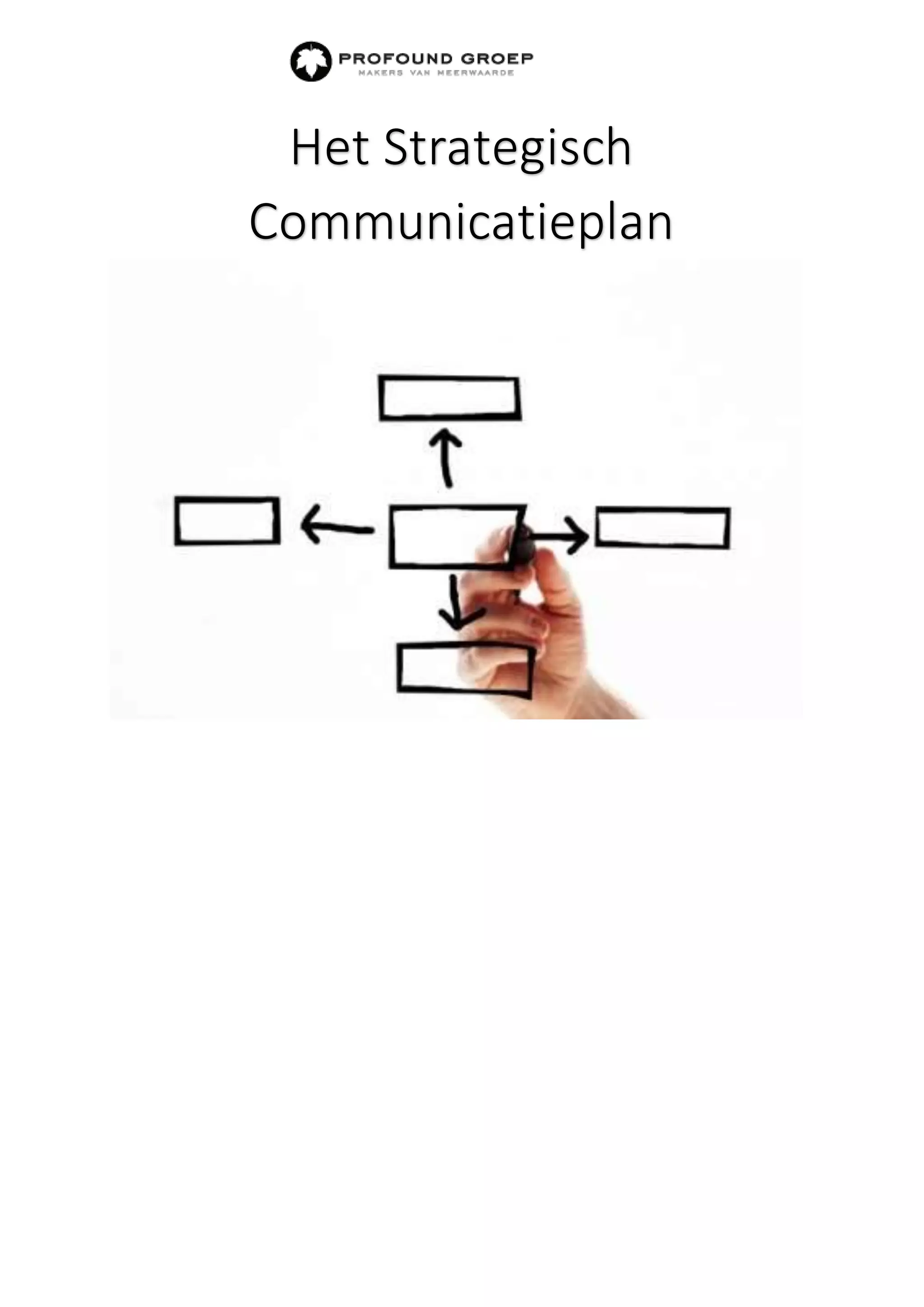 Template - het strategisch communicatieplan | DOCX