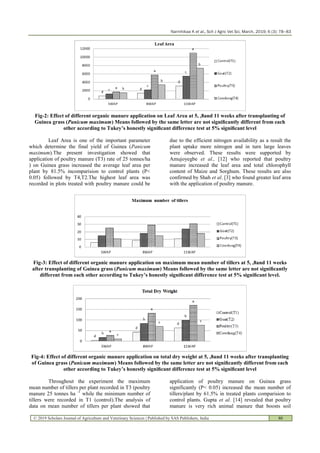 Growth and Nutritive Response of Guinea Grass (Panicum maximum) to ...