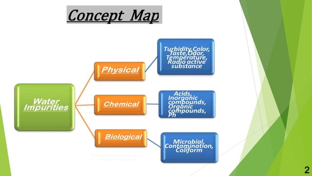 Physical,Chemical,Biological impurities in water | PPTX