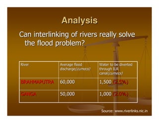 Sjc river interlinking_project | PPT