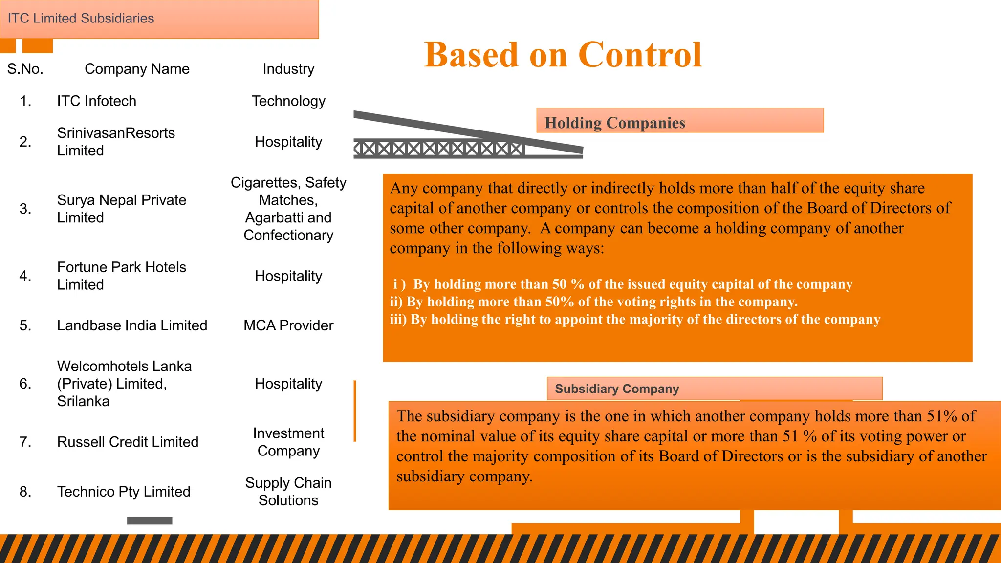 TYPES OF COMPANIES-Companies Act ,2013-SJCTNC | PPTX | Stocks and Bonds ...