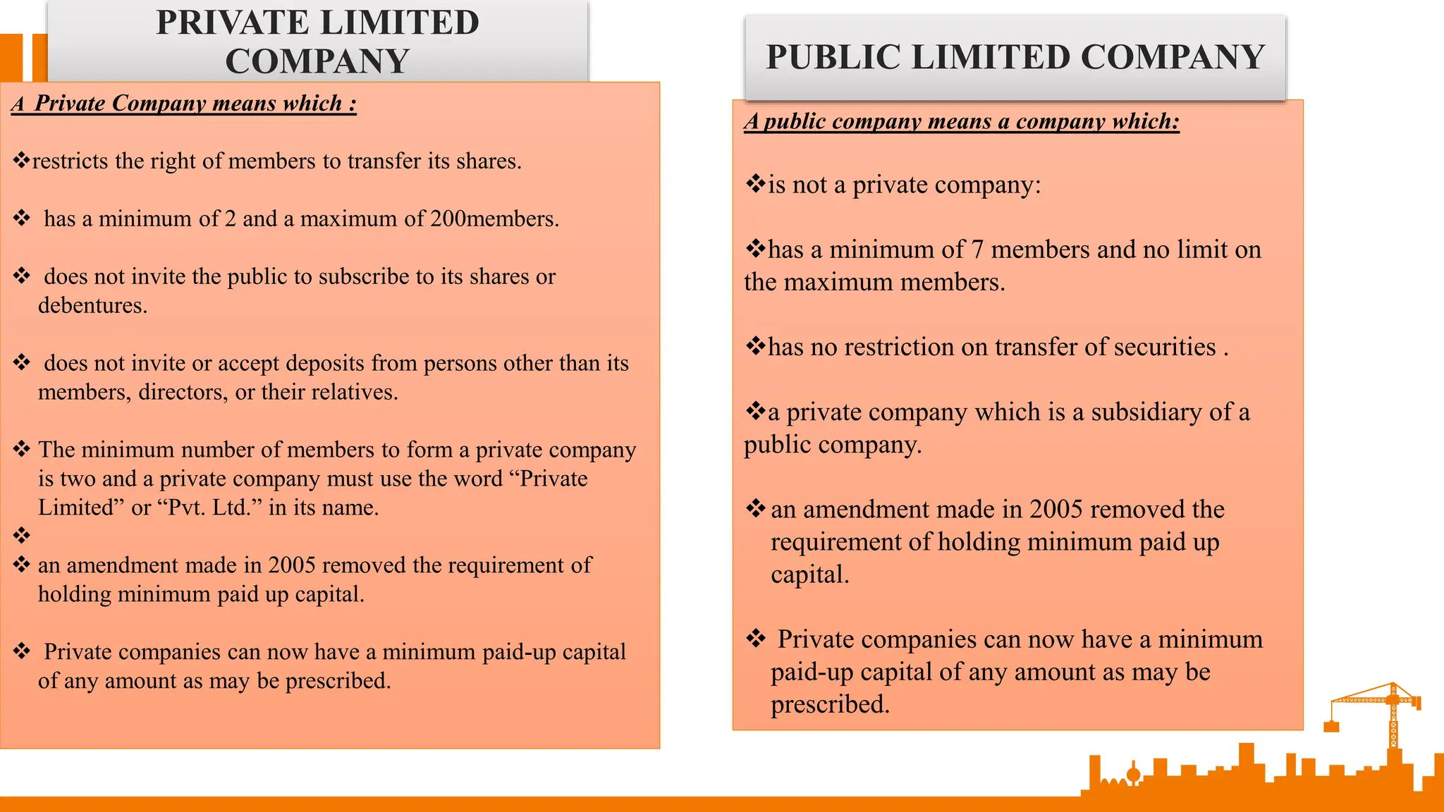 TYPES OF COMPANIES-Companies Act ,2013-SJCTNC | PPTX | Stocks and Bonds ...