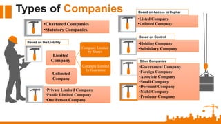TYPES OF COMPANIES-Companies Act ,2013-SJCTNC | PPTX