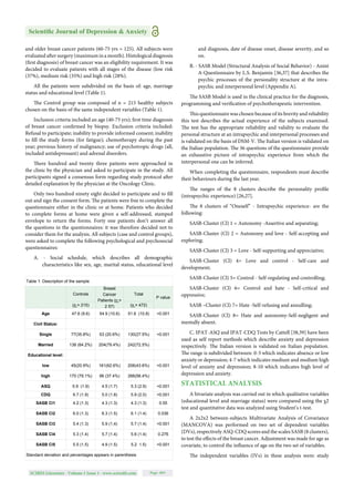 Scientific Journal of Depression & Anxiety | PDF | Menopause ...