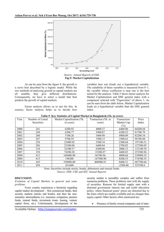 Capital Market: Opportunities and Challenges | PDF