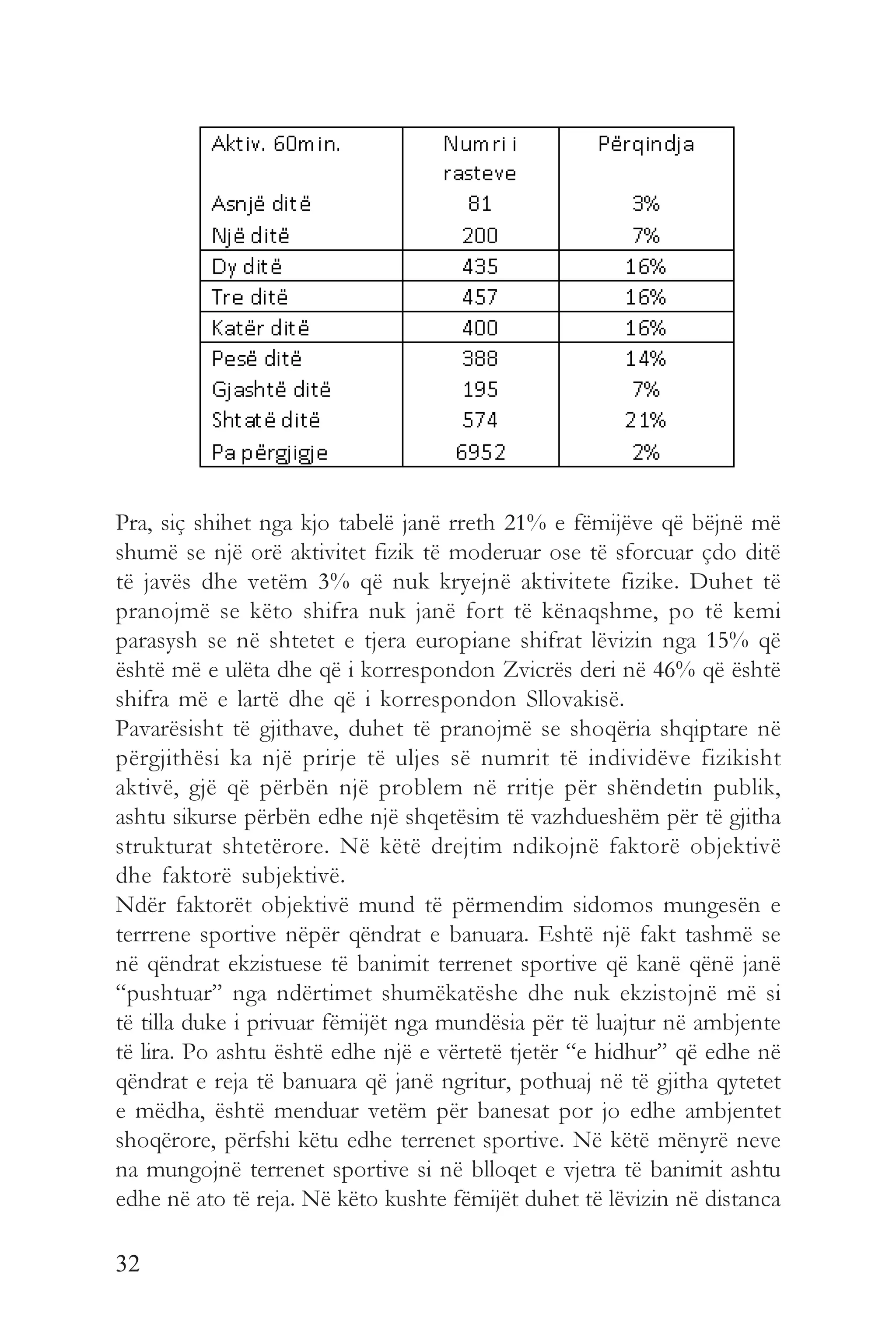 Sjelljet e femijeve | PDF