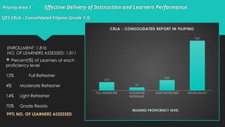 SJES-Comprehensive-Rapid-Literacy-Assessment FINAL.pptx