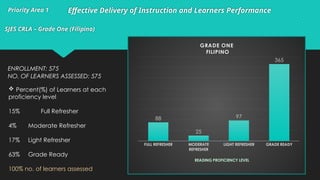 SJES-Comprehensive-Rapid-Literacy-Assessment FINAL.pptx