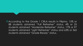 SJES-Comprehensive-Rapid-Literacy-Assessment FINAL.pptx