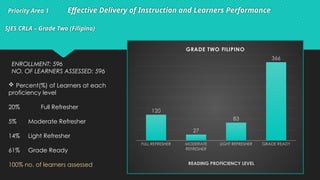 SJES-Comprehensive-Rapid-Literacy-Assessment FINAL.pptx