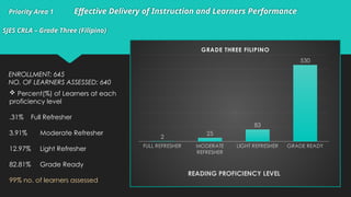 SJES-Comprehensive-Rapid-Literacy-Assessment FINAL.pptx