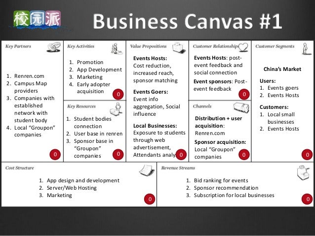 Business model canvas Example case study