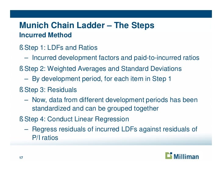 Sjf Maf Munich Chain Ladder 2011