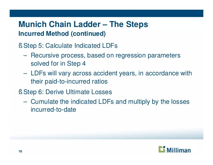 Sjf Maf Munich Chain Ladder 2011