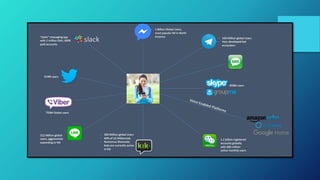 Conversational Interfaces & Brand Storytelling | PPT