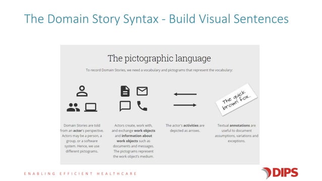 Domain storytelling | PPTX