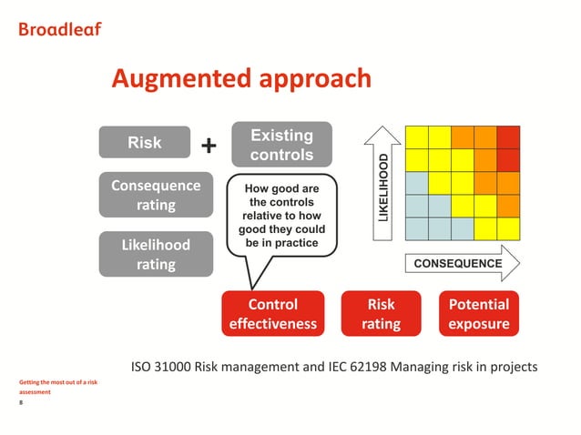 Risk analysis, priority setting team building and strategic insight | PPT