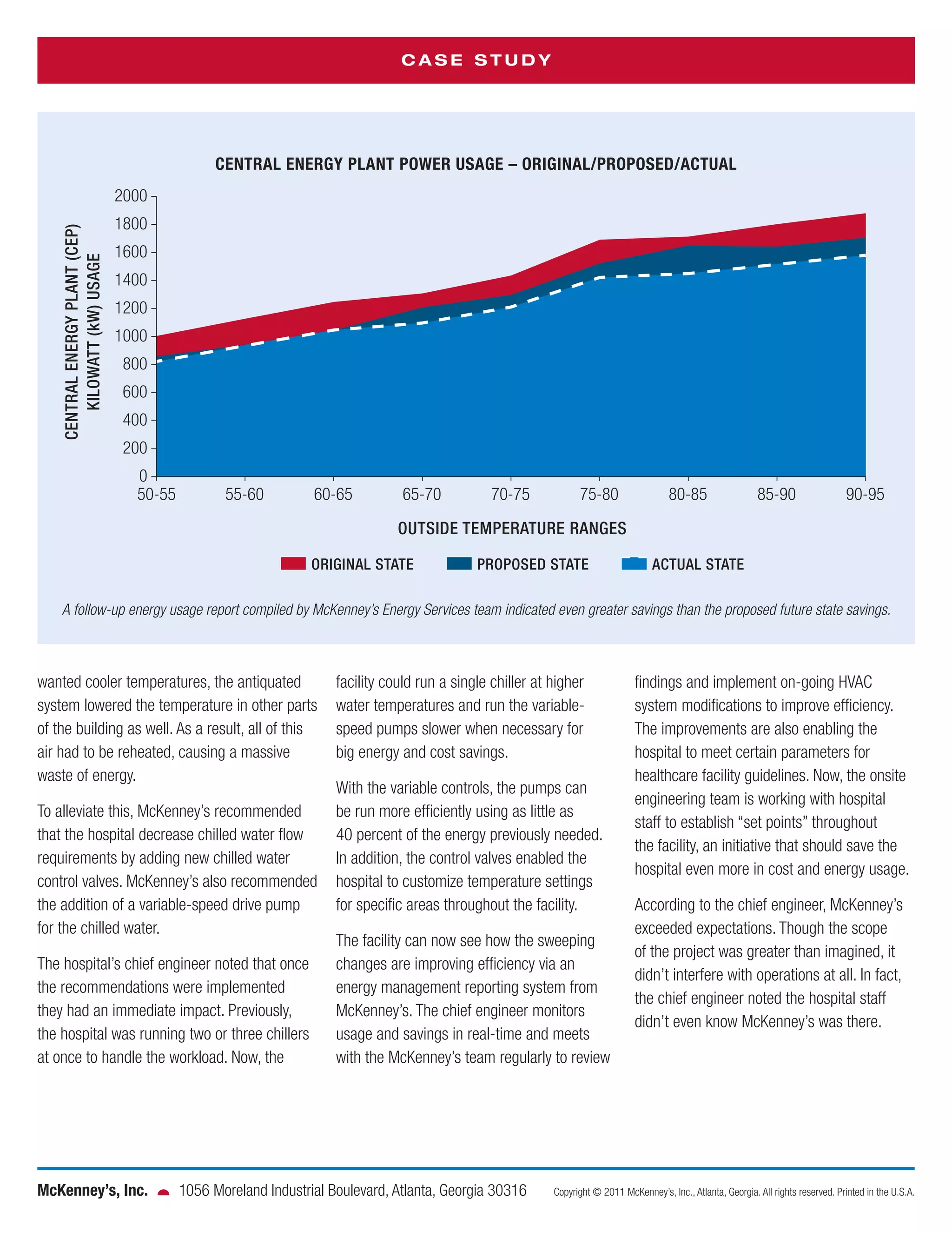Hospital Energy Efficiency Case Study | PDF