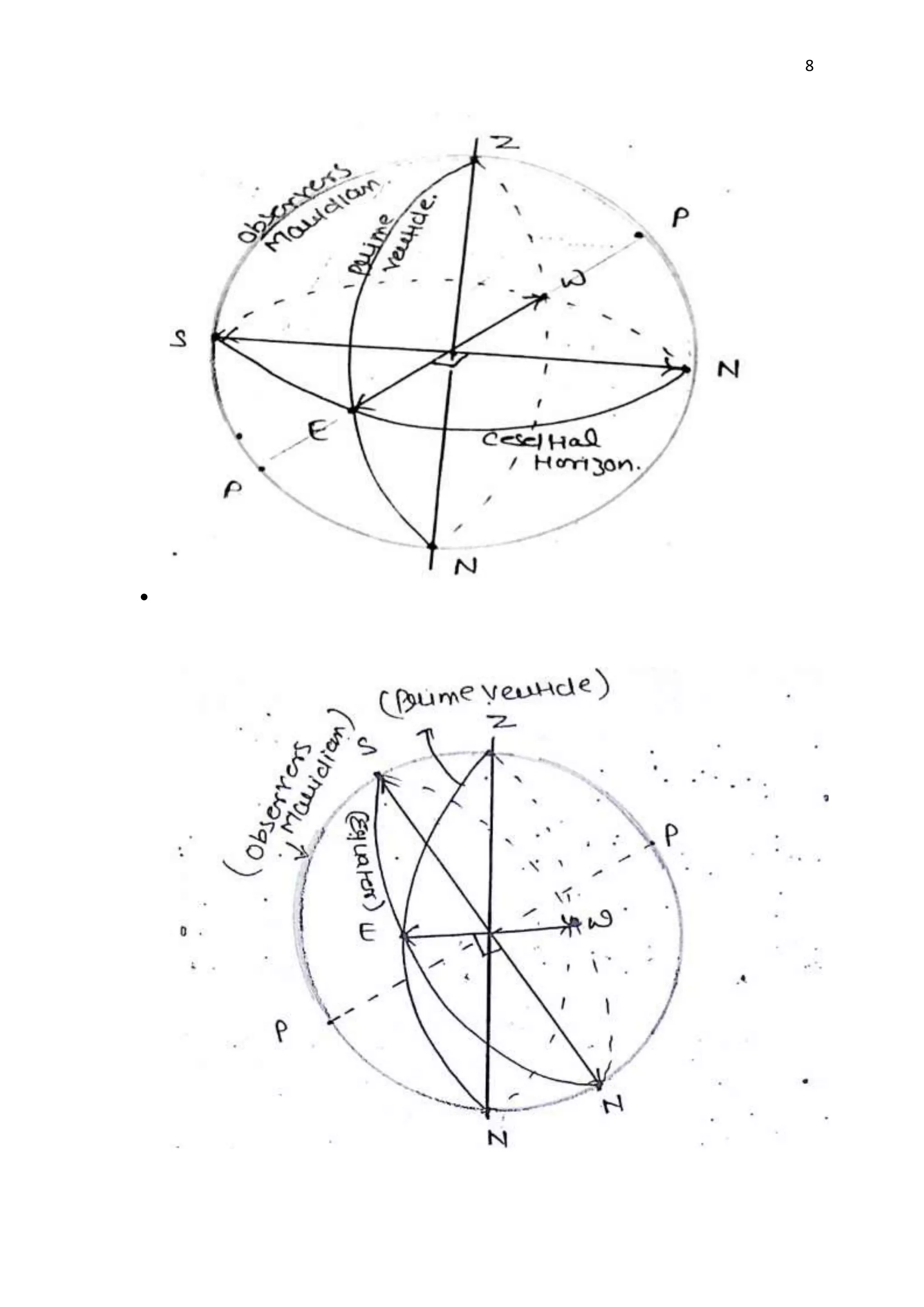 Field astronomy in surveying | DOCX