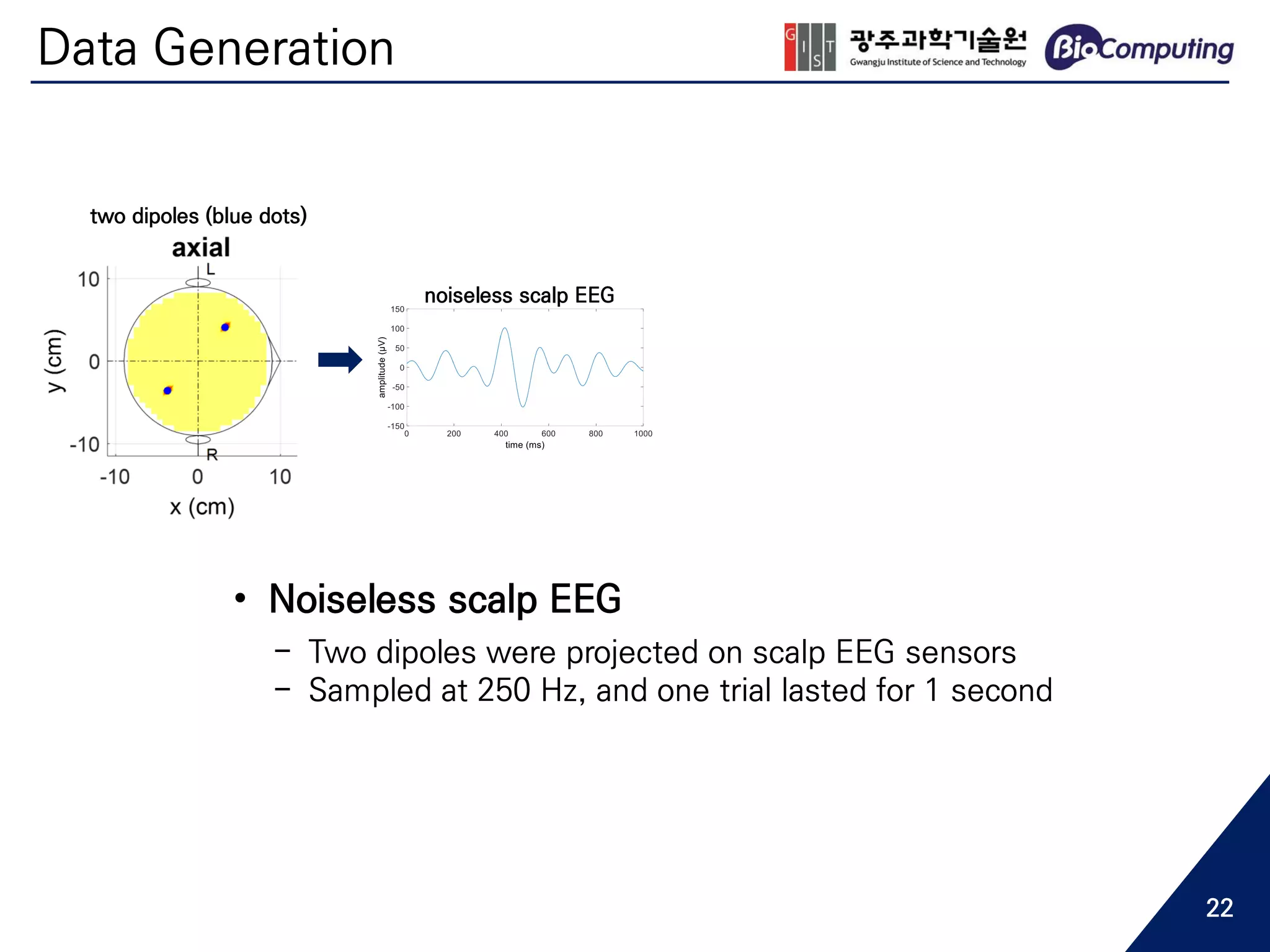 Feasibility Of Eeg Super Resolution Using Deep Convolutional Networks Ppt