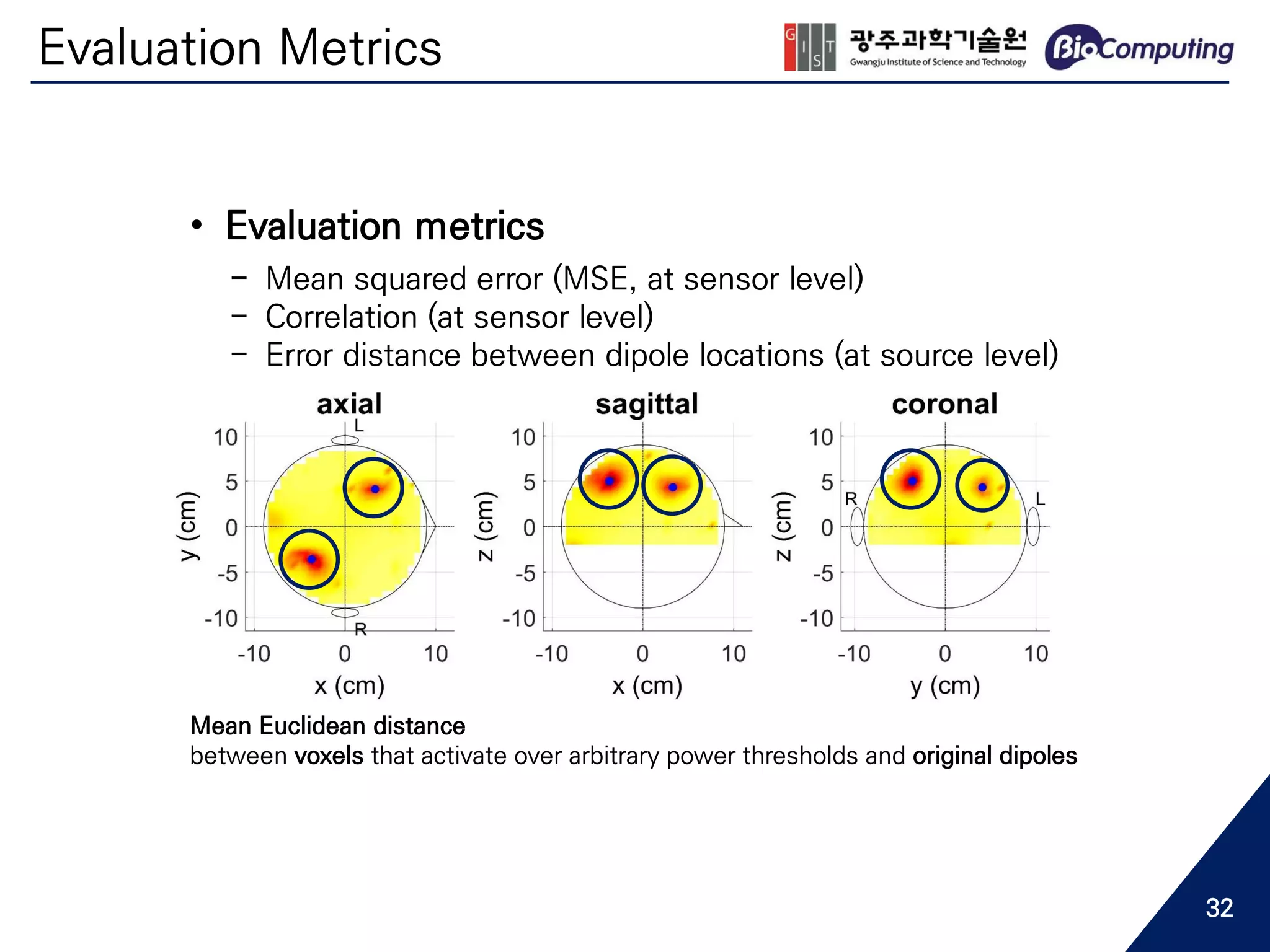 Feasibility Of Eeg Super Resolution Using Deep Convolutional Networks Ppt