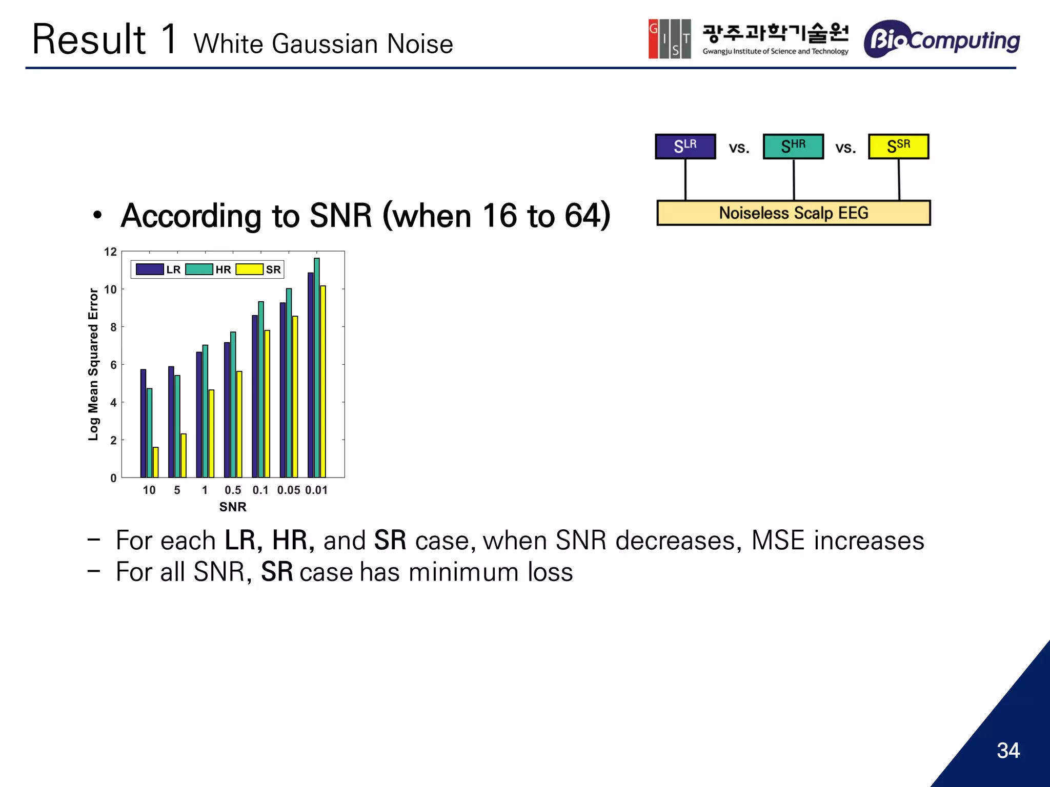 Feasibility Of Eeg Super Resolution Using Deep Convolutional Networks Ppt