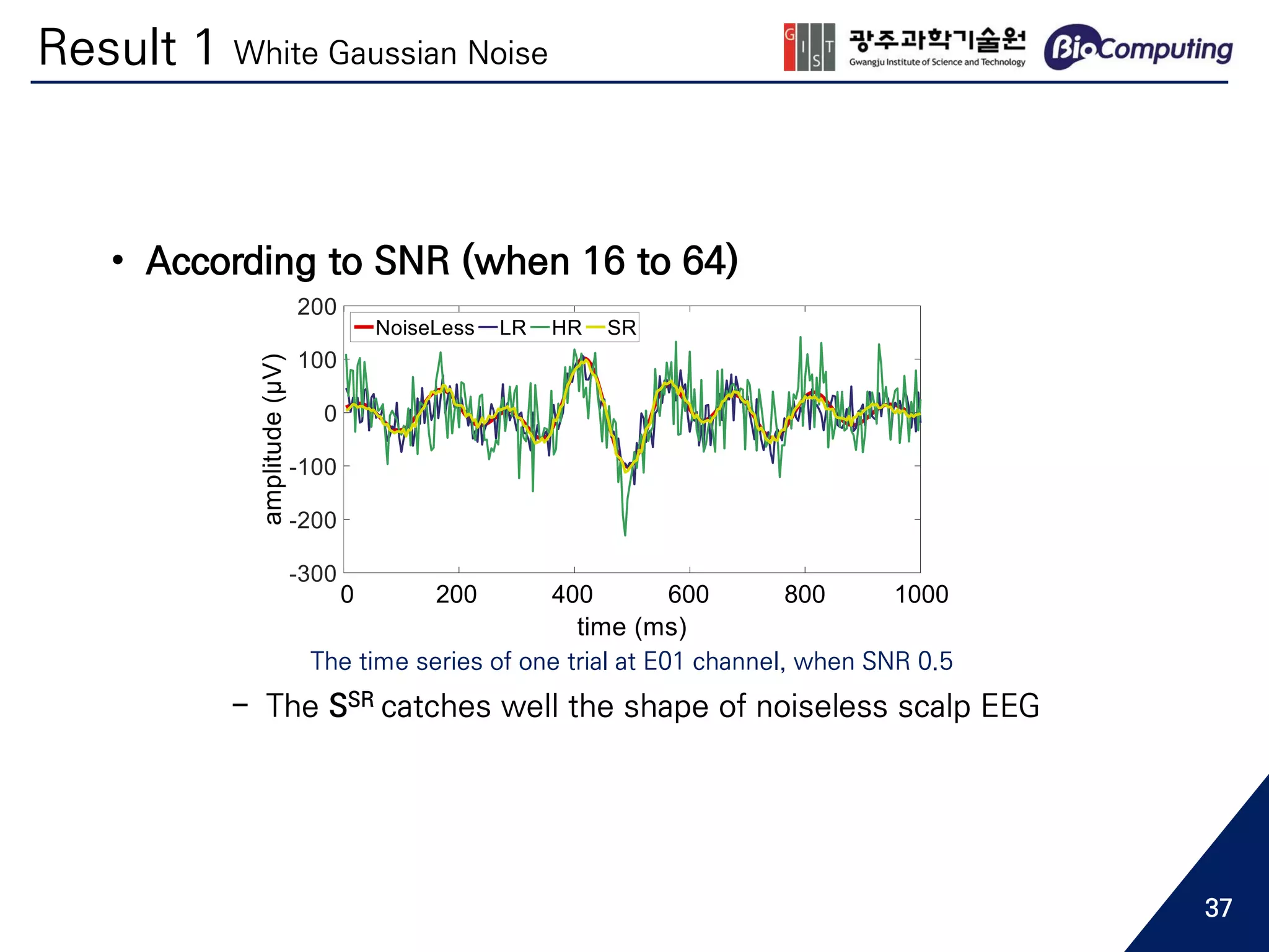 Feasibility Of Eeg Super Resolution Using Deep Convolutional Networks Ppt