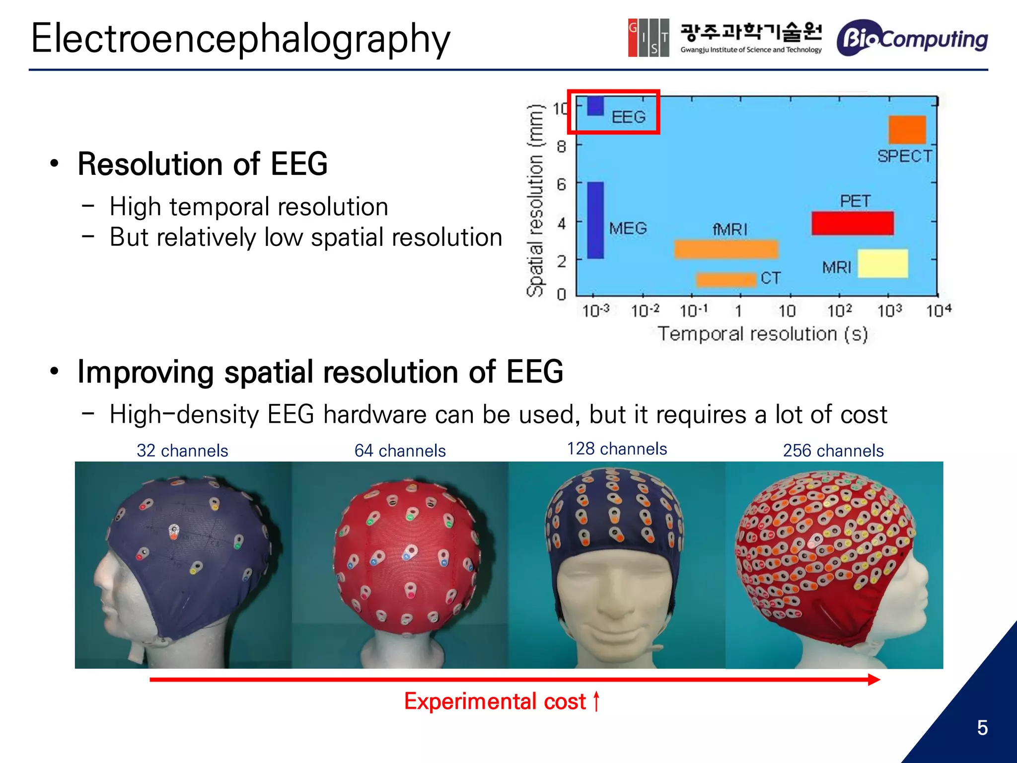 Feasibility of EEG Super-Resolution Using Deep Convolutional Networks | PPT