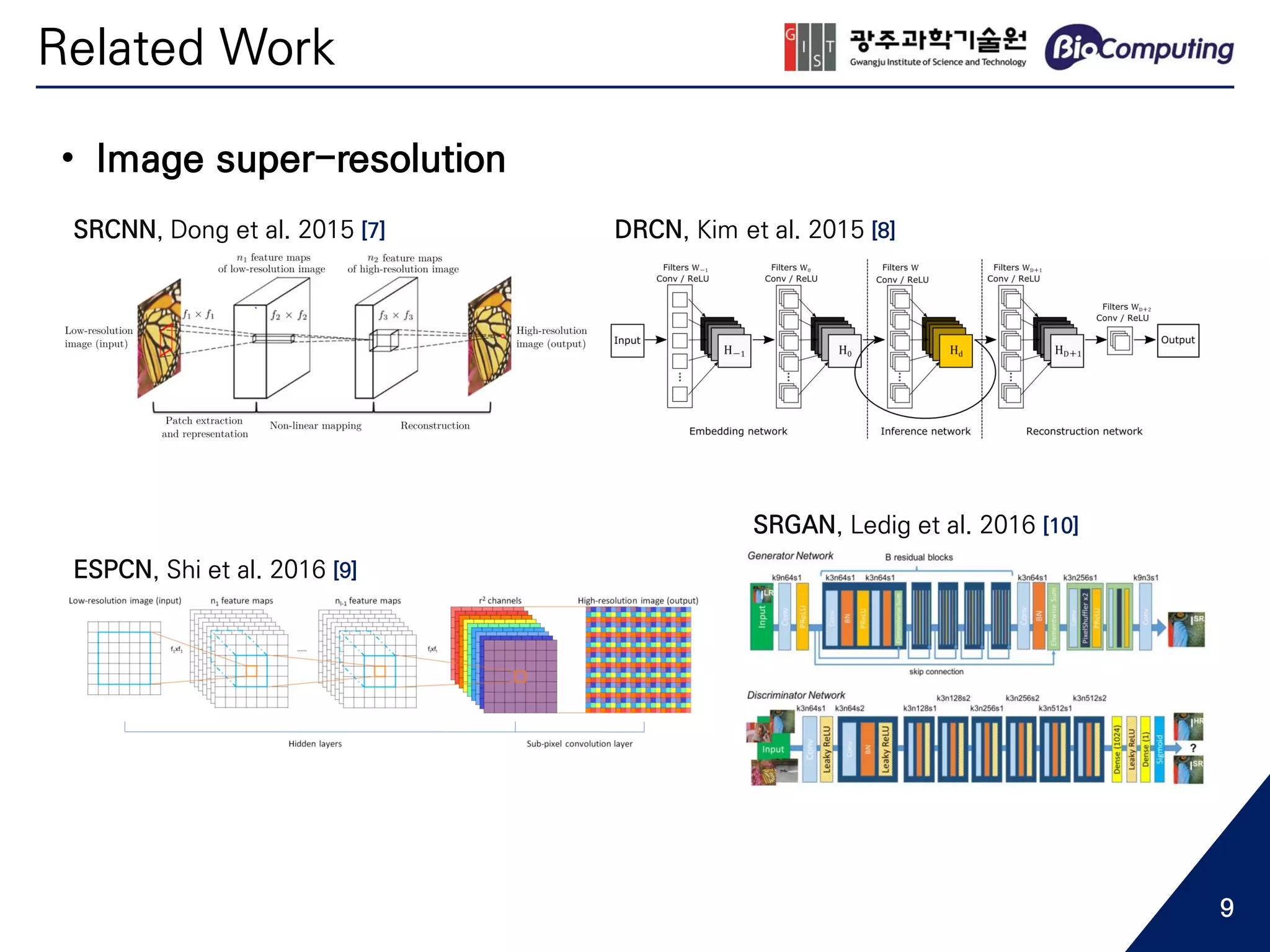 Feasibility Of Eeg Super Resolution Using Deep Convolutional Networks Ppt