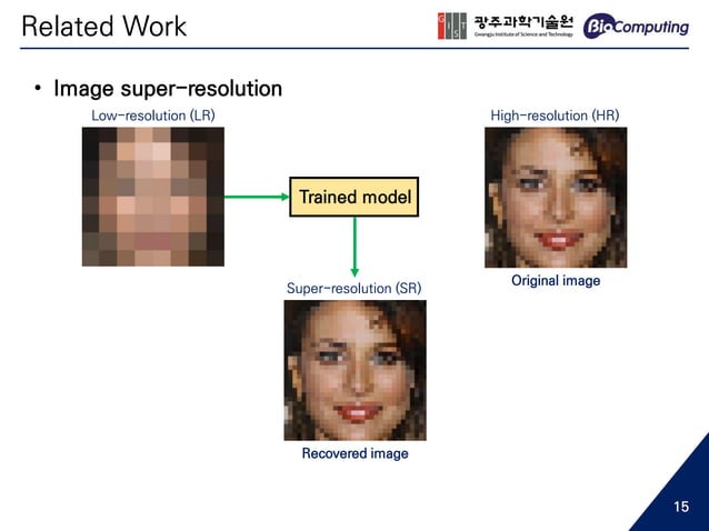 Feasibility of EEG Super-Resolution Using Deep Convolutional Networks | PPT