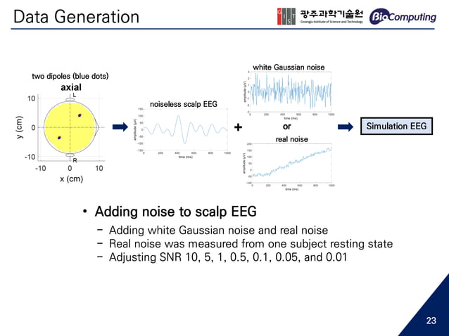 Feasibility of EEG Super-Resolution Using Deep Convolutional Networks | PPT