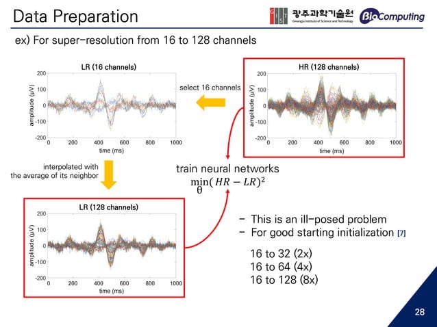 Feasibility of EEG Super-Resolution Using Deep Convolutional Networks | PPT