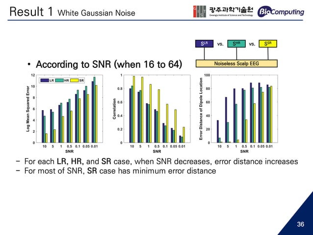 Feasibility of EEG Super-Resolution Using Deep Convolutional Networks | PPT