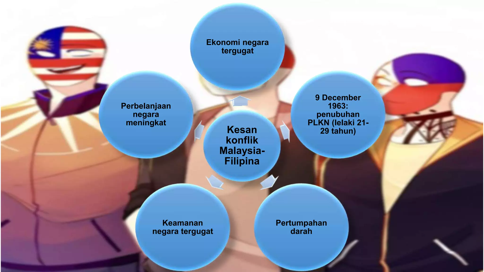MAPHILINDO ( MALAYSIA - FILIPINA - INDONESIA ) | PPTX
