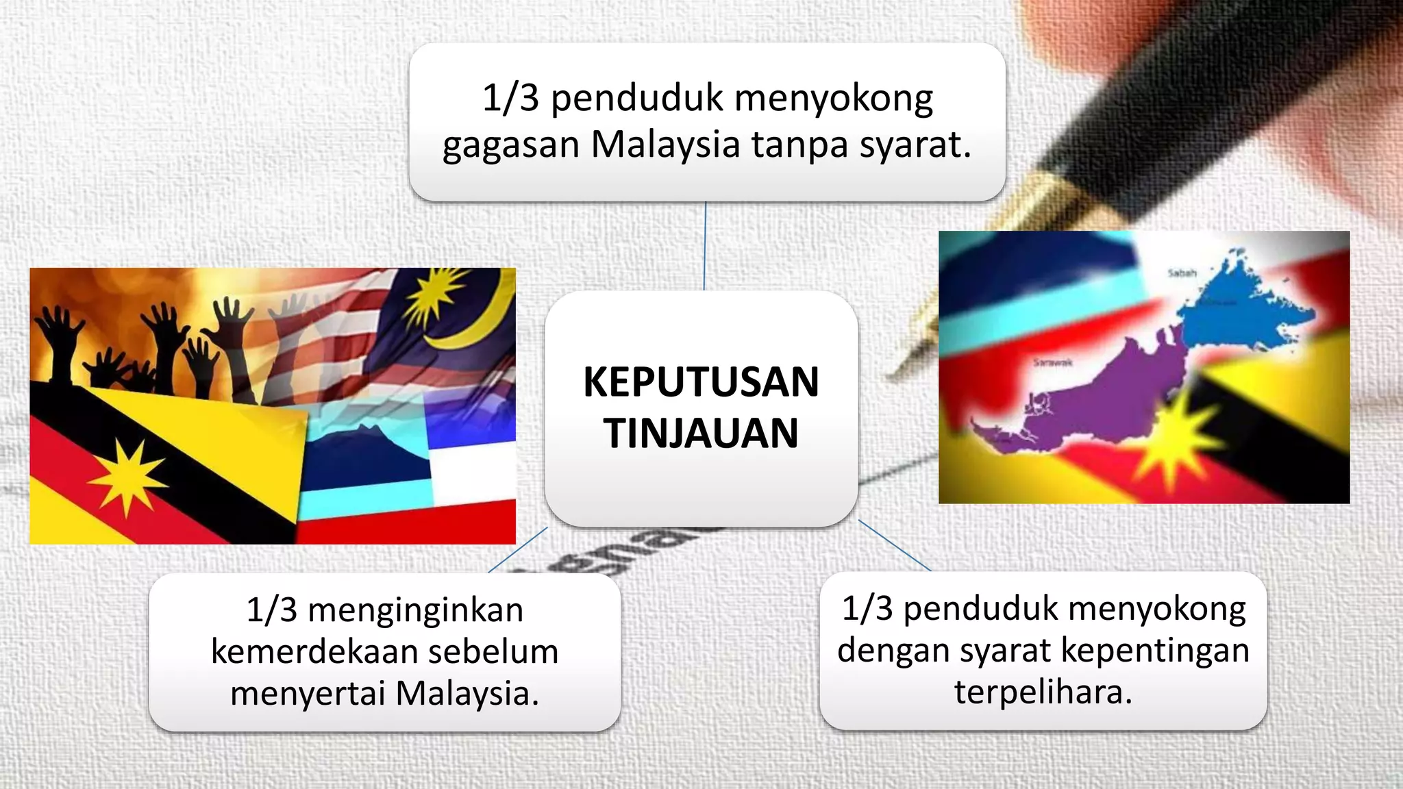 MAPHILINDO ( MALAYSIA - FILIPINA - INDONESIA ) | PPTX