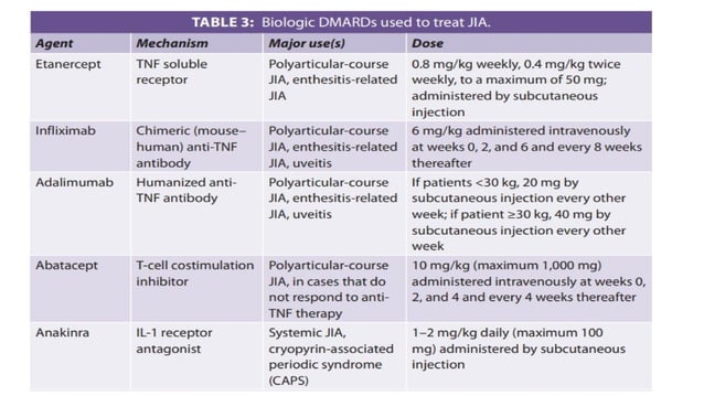 SJIA- SYSTEMIC JUVENILE IDIOPATHIC ARTHRITIS.pptx