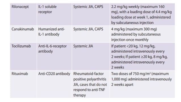 SJIA- SYSTEMIC JUVENILE IDIOPATHIC ARTHRITIS.pptx