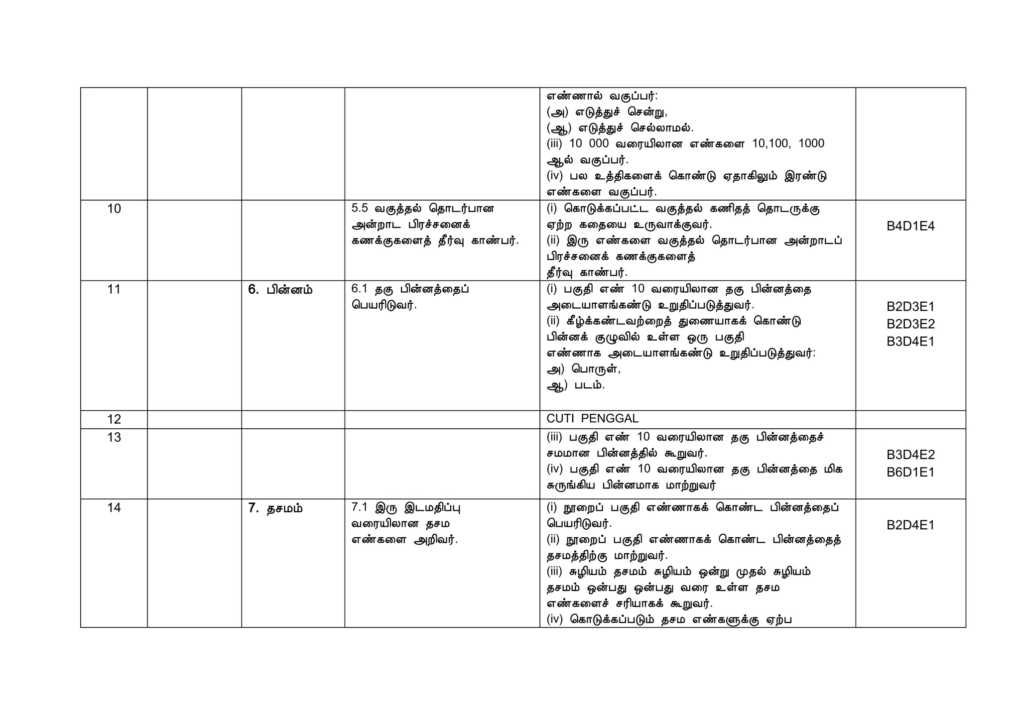 Sjkt rpt-matematik-tahun-3 | PDF