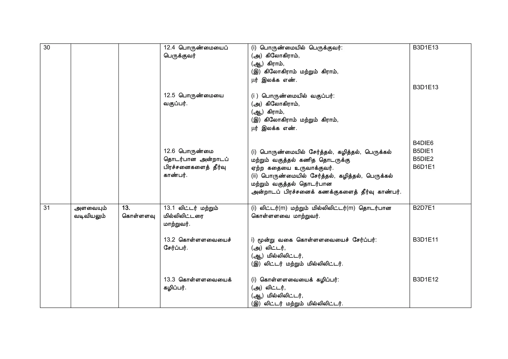 Sjkt rpt-matematik-tahun-3 | PDF