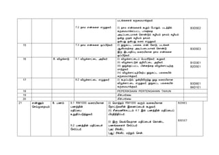 Sjkt rpt-matematik-tahun-3 | PDF
