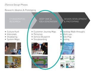 Service Design Methods | PDF