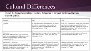 Nonverbal Communication Cultural Differences