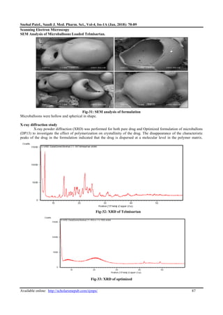 Design, Development, Evaluation and Optimization of Microballoons of ...