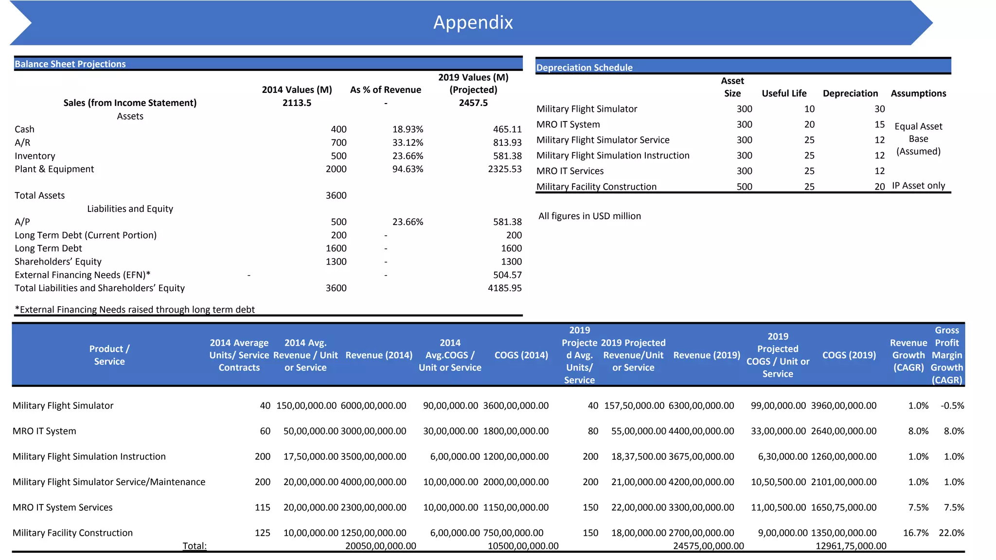 Deloitte Case Solution Maverick | PDF